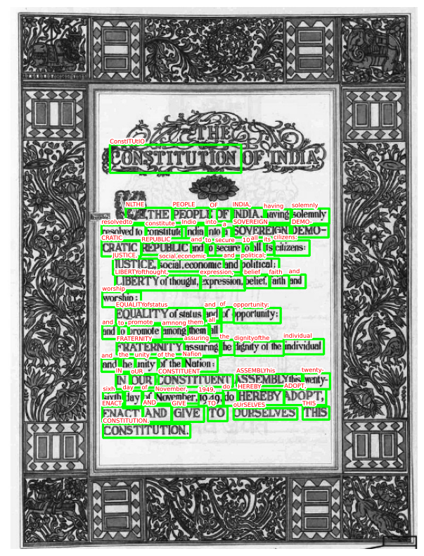 bounding_boxes – torch_snippets